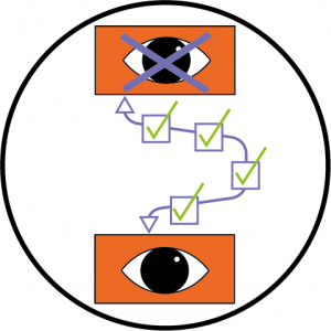 Did you know you can use Release Conditions to restrict content until ...