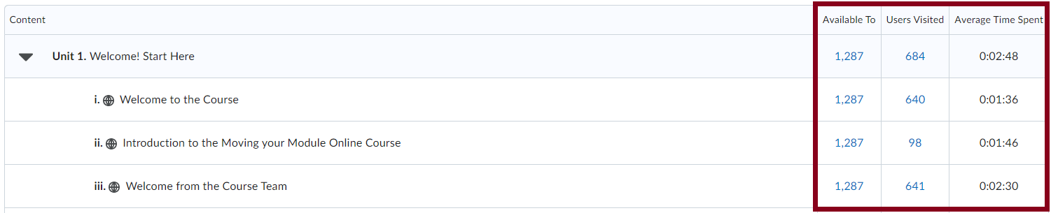 Did you know that you can create a content report in Brightspace ...