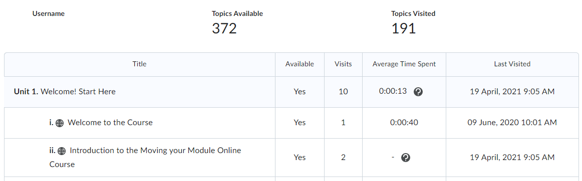 Did you know that you can create a content report in Brightspace ...